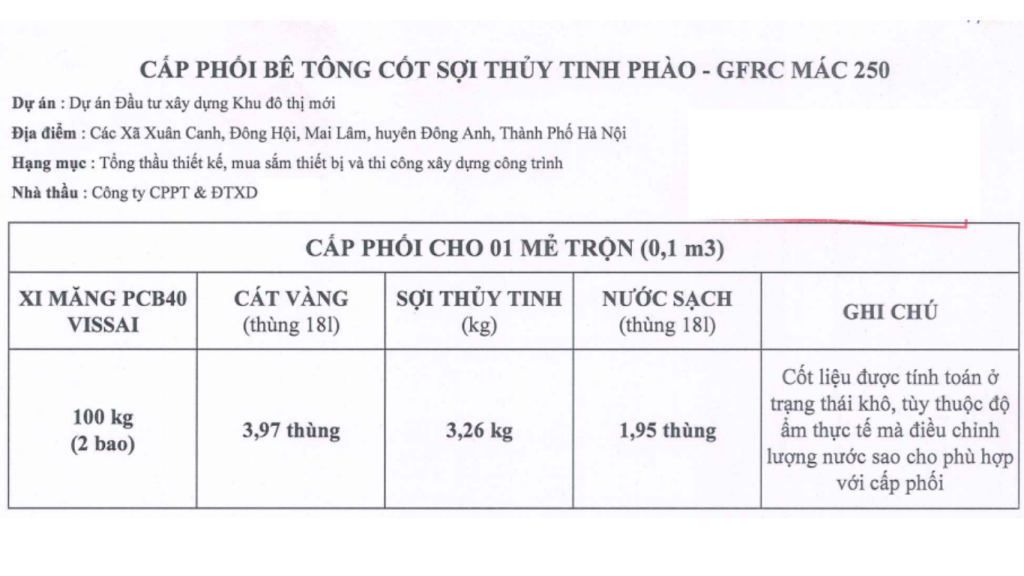 GFRC(GRC) là gì? / Các câu hỏi về GRC - Grc.com.vn